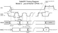 China 6 DOF inertial sensor muRata SCH16T-K01-004 with gyroscope accelerometer and timestamp synchronization for sale
