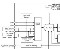 China Temperature sensor Microchip EMC1414T-AE9R four channel SMBus device with resistance error correction for sale