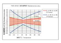 China Chip type NTC thermistor Mitsubishi Group TH05-3N682FR with heat resistance up to 150 degrees Celsius for sale
