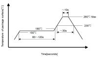 China Magnetic sensor muRata MRSS29E suitable for on off magnetic field detection in industrial equipment for sale