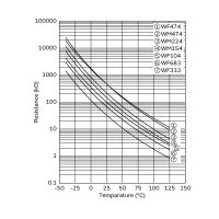 China Thermistor Murata NCU18WF104E6SRB with maximum voltage rating of 5 volts and high stability in circuits for sale