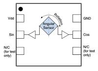 China Compact Ultraminiature TDFN6 Package NVE ADT002-10E Rotation Sensor for Battery Powered Applications for sale