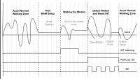 China Sensor Fusion at High Sampling Rates onsemi FIS1100 6D MEMS IMU with Integrated Motion Co Processor for sale