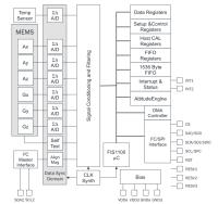 China Sensor Fusion at High Sampling Rates onsemi FIS1100 6D MEMS IMU with Integrated Motion Co Processor for sale