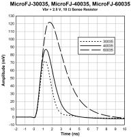 China compact onsemi MICROFJ-30020-TSV-TR silicon photomultiplier with fast output and uniform signal for sale
