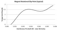 China Durable magnetic rings Phoenix Contact G08-H-0079-75-016 designed for demanding temperature ranges for sale