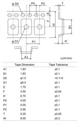 China Small Outline Package SOP 5 Pin Components ROHM BDJ0700HFV-TR Tape and Reel Packaging Details for sale