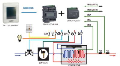 China Small store refrigeration control Schneider PB8DED1150CC0 with compliance to DOE and EPA regulations for sale