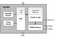 China Accurate Environmental Sensor SILICON LABS SI7007-A10-IM for Humidity Dew Point and Temperature Data for sale