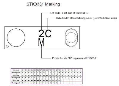 China Infrared light to digital converter SENSORTEK STK3331-A with ambient light sensing and on chip timing controller for sale