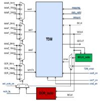 China Low noise three axis accelerometer ST LIS25BATR with 20000 g shock survivability and compact package for sale