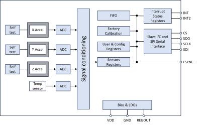 China TDK InvenSense IAM 20381HT 3 Axis Accelerometer with Embedded Temperature Sensor and Digital Filters for sale