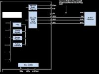 China TDK InvenSense IAM 20381HT 3 Axis Accelerometer with Embedded Temperature Sensor and Digital Filters for sale