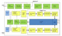 China Automotive acceleration sensor ST AIS2120SXTR featuring 14 bit output and dual axis sensing for master control applications for sale