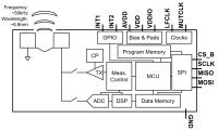 China TDK InvenSense ICU 30201 miniature ultrasonic sensor with ultra consumption and 53kHz PMUT technology for sale