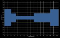 China digital temperature sensor TE Connectivity G-NIMO-004 with PWM output and wide operating temperature range for sale