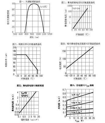 China TONYU DY-PTS1608B S G5 4T 06 SMD infrared phototransistor with high sensitivity and fast response time for sale