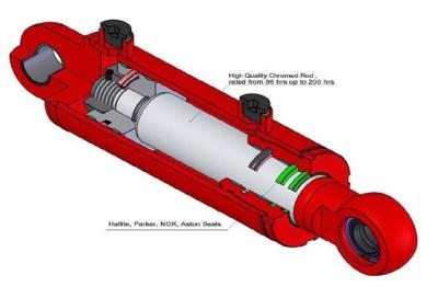 China Designed for Agricultural Equpment Chrome Plated,Steel Material Tie Rod Double Acting  Hydraulic Cylinder for sale