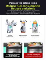 China 300ml Three-way Catalyst Agent for Cleaning Automobile Catalytic Converters in Bulk for sale