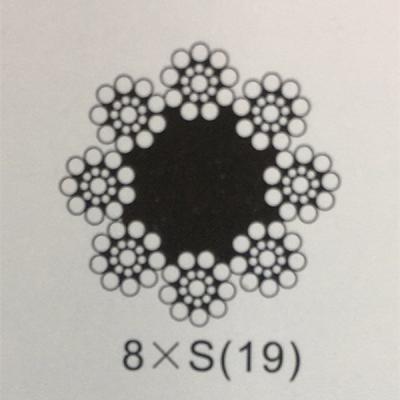 China 8x 19Class, FC or IWRC Rotation Resistant ,Improved Plow Steel (IPS),General Purpose Rope for sale