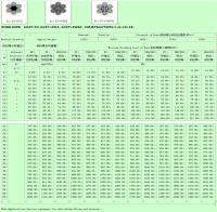 China Factory Galvanized Steel Cable 6*37 Steel Wire Rope for sale