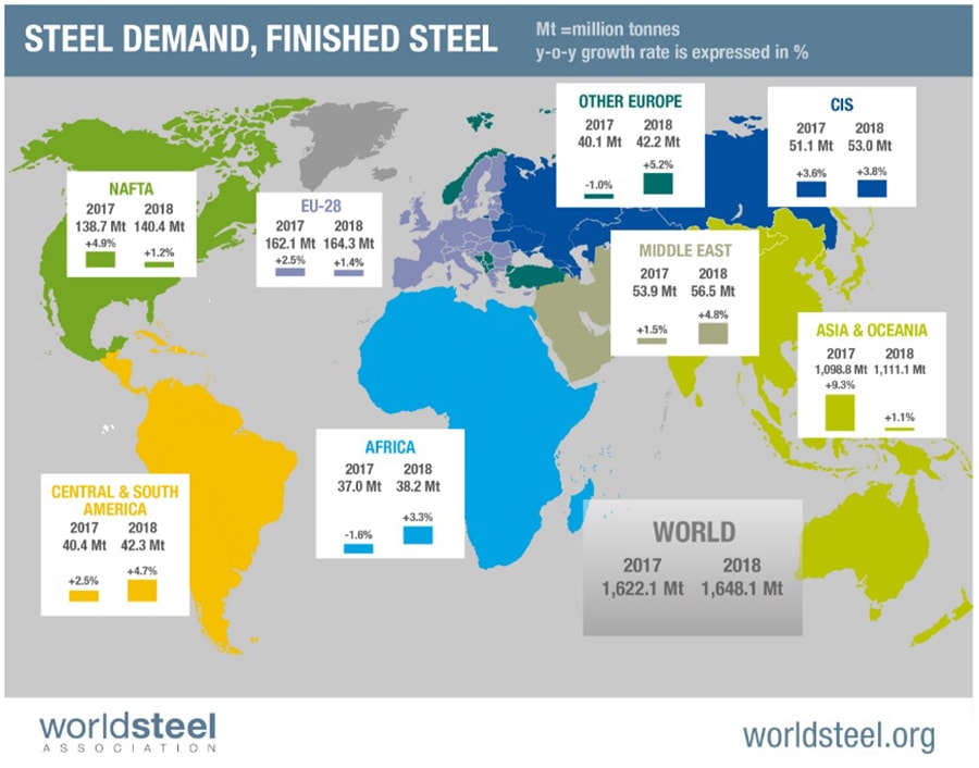 Global Steel Price Outlook 2017-2018 Global Steel Price Outlook 2017-2018