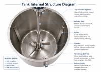 China Pharmaceutical Solution Preparation System 500L with SS316L Mixing Tank (GMP Design) for sale