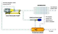 China Energy Recovery SWRO Desalination Plant/Energy Recovery SWRO Plant | Low Energy Seawater Desalination System for sale
