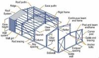 China Pre Engineered Box Section Steel Structure Fabrication Custom Prefab Construction for sale