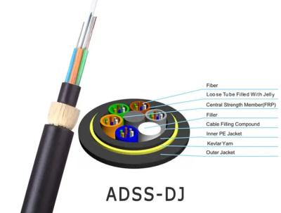 China Outdoor ADSS Single Mode Fiber Optic Cable bulk 100m Span Double Sheath for sale