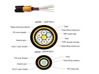 China All Dielectric ADSS Optical Fiber Cable Self Supporting Loose Tube Stranded for sale