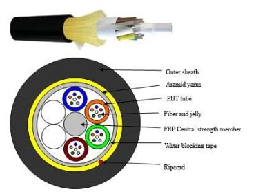 China Single Jacket Dielectric Bulk Fiber Optic Cable ADSS High Strength Loose Tube for sale