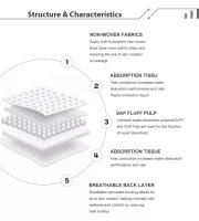 China ISO Certified Super Absorbent Disposable Under pad 60*90cm for Hospital and Adult Care for sale