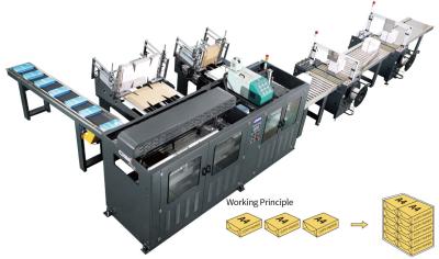 China A4 Ream Paper Box Wrapping Machine with PLC Control System, 7 Boxes Per Minute Speed, and 18 kW Power for A4 Production Line for sale