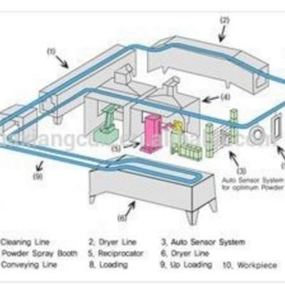 China 4000KG Industrial Drying Oven for Powder Coating and Professional Drying Booth System for sale