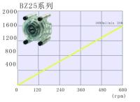 China BZ15 standard peristaltic pump head for sale