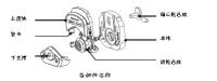 China YZ35 YZ15 YZ25 easy load KZ25 quick load PPS PSF PSU stainless steel KZ35 peristaltic pump head for sale