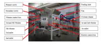 China Vacuum Gravity Sorting Machine With Power 2,7KW And Voltage 380V/50HZ For Economic Crop for sale