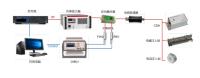 China Conducted Immunity EMC Test System Integration Automated 9kHz-30MHz for sale