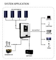 China Off Grid Solar Inverter 2000W Pure Sine Wave MPPT 24VDC 48VDC Photovoltaic System for sale