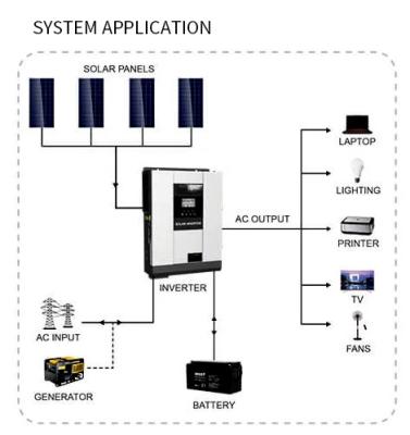 China Off Grid Solar Inverter 2000W Pure Sine Wave MPPT 24VDC 48VDC Photovoltaic System for sale
