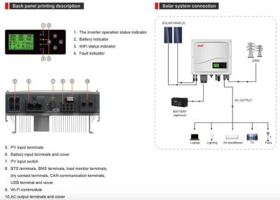 China 5kW Hybrid On Off Grid Solar Inverter 48V MPPT 120-550V IP65 for sale