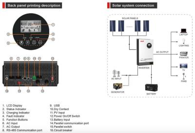 China 5200VA 5200W Hybrid Solar Inverter 24VDC 450V MPPT Pure Sine Wave On Off Grid for sale