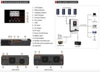 China 5.5KW On Off Grid Hybrid Solar Inverter Pure Sine Wave High Frequency 48V for sale