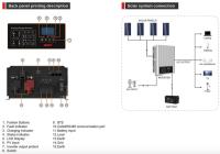 China Hybrid Solar Inverter 3KW 4KW 48V Pure Sine Wave Low Frequency On Off Grid for sale