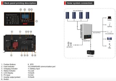 China Hybrid Solar Inverter 3KW 4KW 48V Pure Sine Wave Low Frequency On Off Grid for sale
