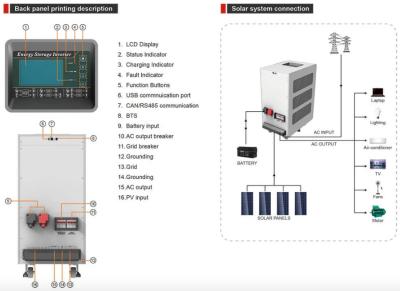 China Three Phase Hybrid Solar Inverter 10kW 12kW On Off Grid 48V MPPT for sale