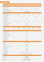 China chinese factory directly supply 40kw 3 phase micro inverter solar/solar micro inverter for sale