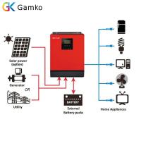 China Home Use Solar Power Inverter 5000w Hybrid  Split Phase With CE Certificate for sale