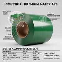 China Anti-Scratch Durable Surface Coated Aluminum Coil for Australian Premium Construction Standards for sale
